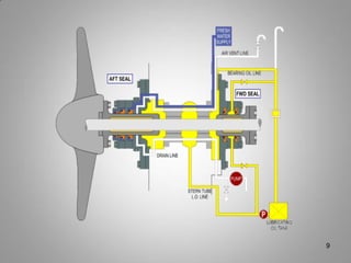 Stern Tube and Shafting Arrangements | PDF