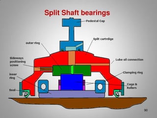 Stern Tube and Shafting Arrangements | PDF