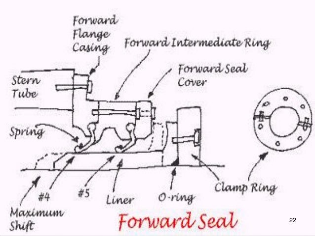 Stern Tube and Shafting Arrangements