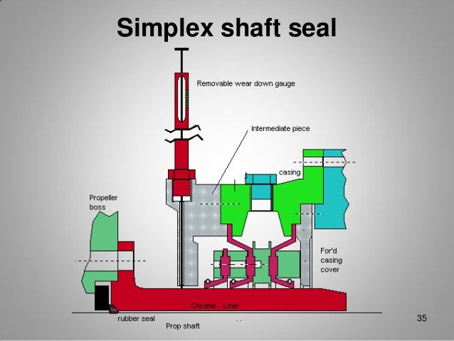 Stern Tube and Shafting Arrangements