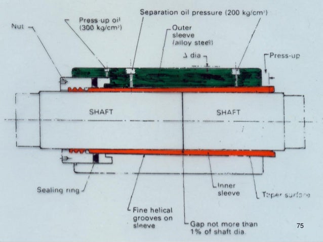 Stern Tube and Shafting Arrangements