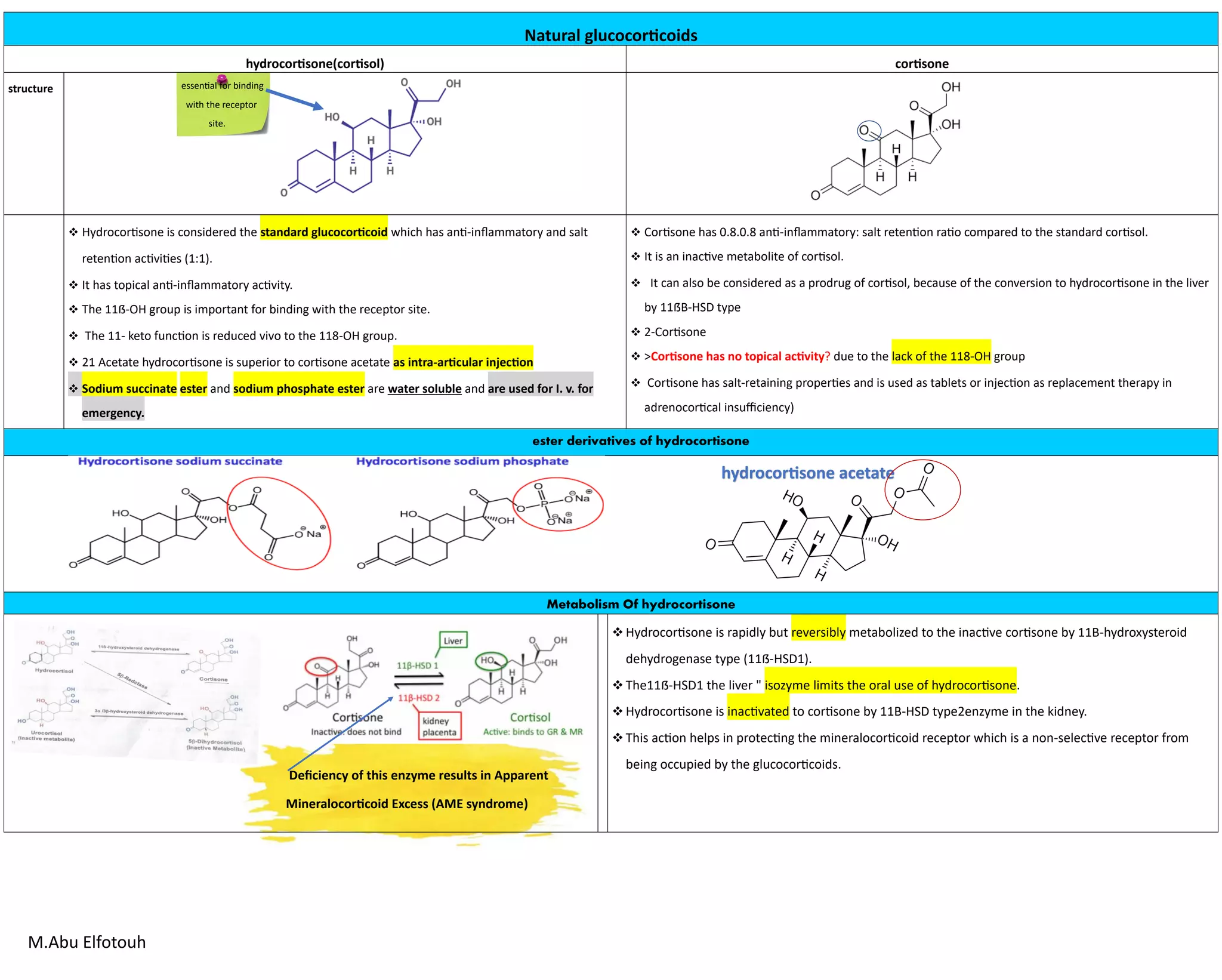medicinal or pharmaceutical chemistry of steroidal hormones | PDF