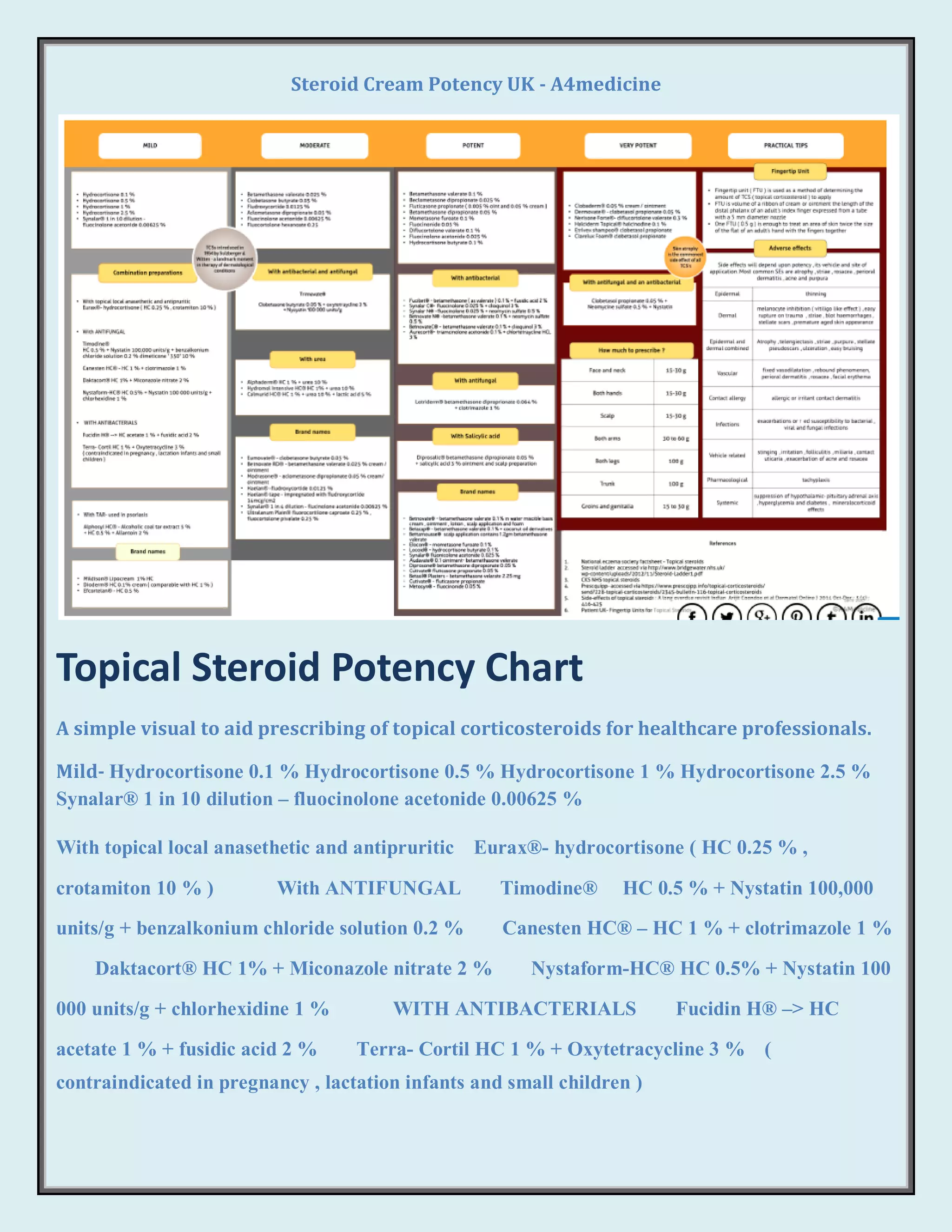 Topical Steroids Potency Chart, Adult Advanced Life Support - A4Medicine | PDF