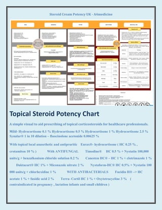 Topical Steroids Potency Chart, Adult Advanced Life Support ...