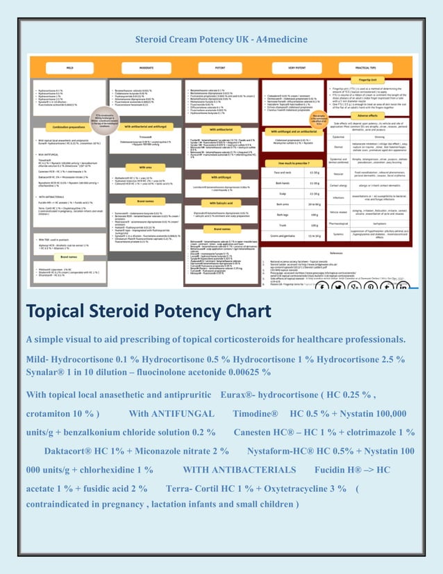 Topical Steroids Potency Chart, Adult Advanced Life Support ...