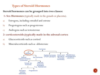 Steroid Hormones (Sex hormones) - Medicinal Chemistry | PDF