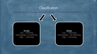 Steroid Induced Glaucoma - Dr Shylesh B Dabke | PPTX