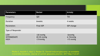 Steroid induced glaucoma copy | PPT