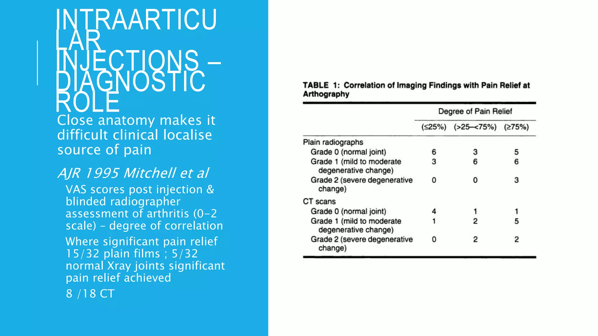 Steroid injections in the foot & ankle | PPTX