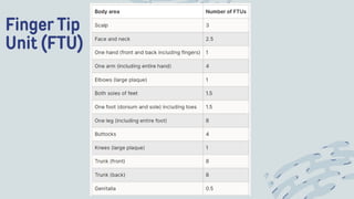 Steroid Ladder and Emollients presentation.pptx