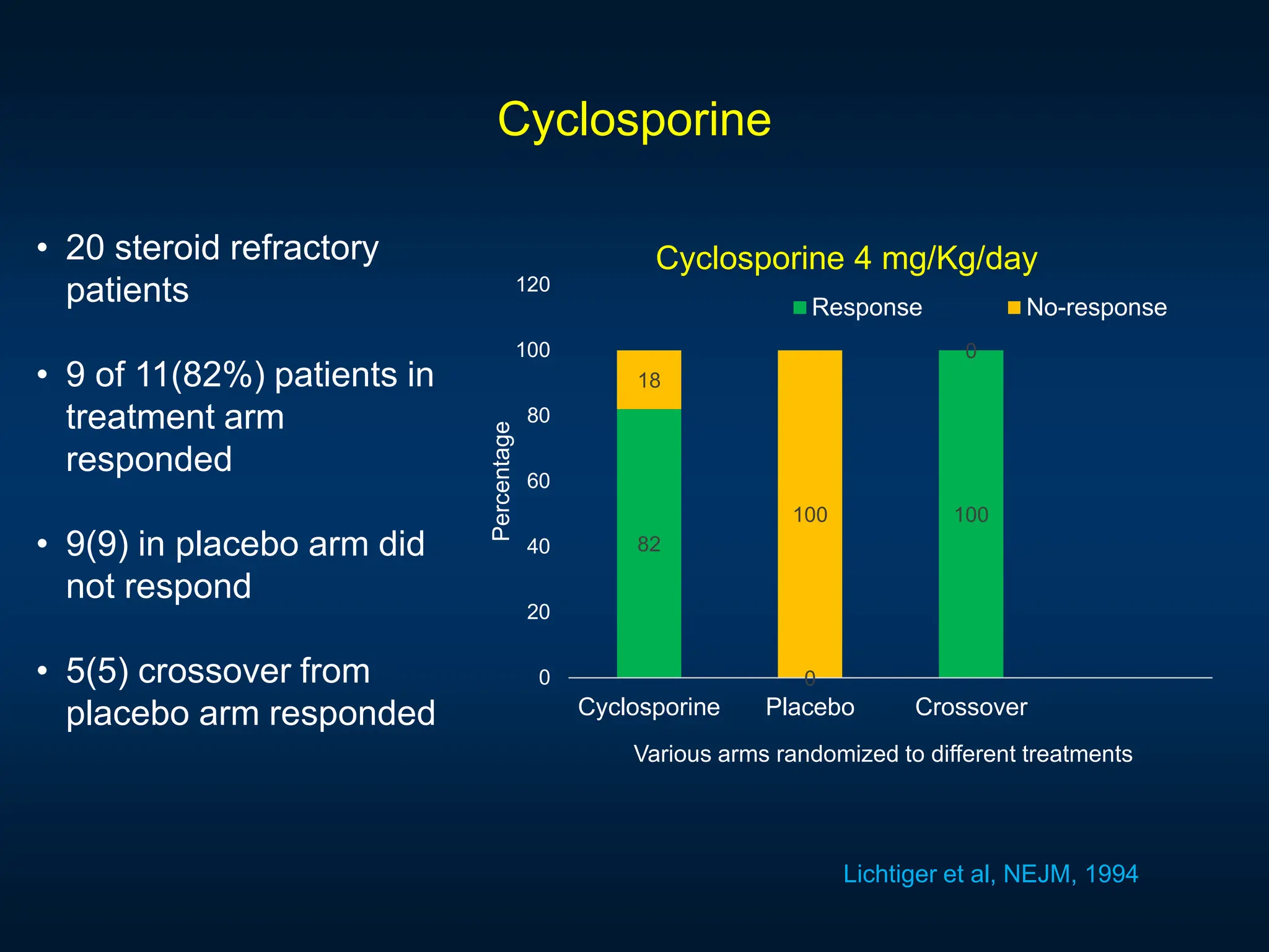 Steroid refractory Ulcerative colitis C.pptx