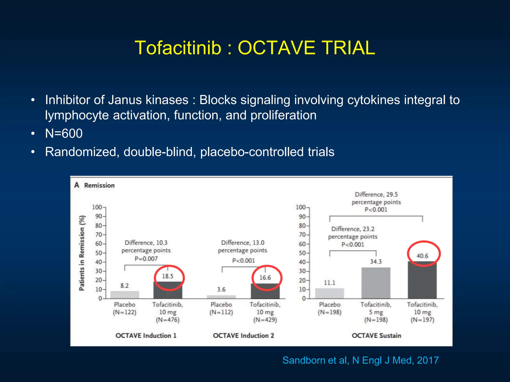 Steroid refractory Ulcerative colitis C.pptx