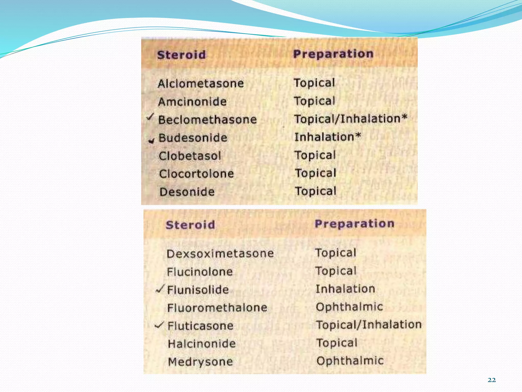 corticosteroids | PPTX