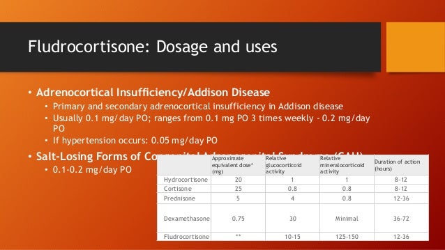 Steroids: a summary for care