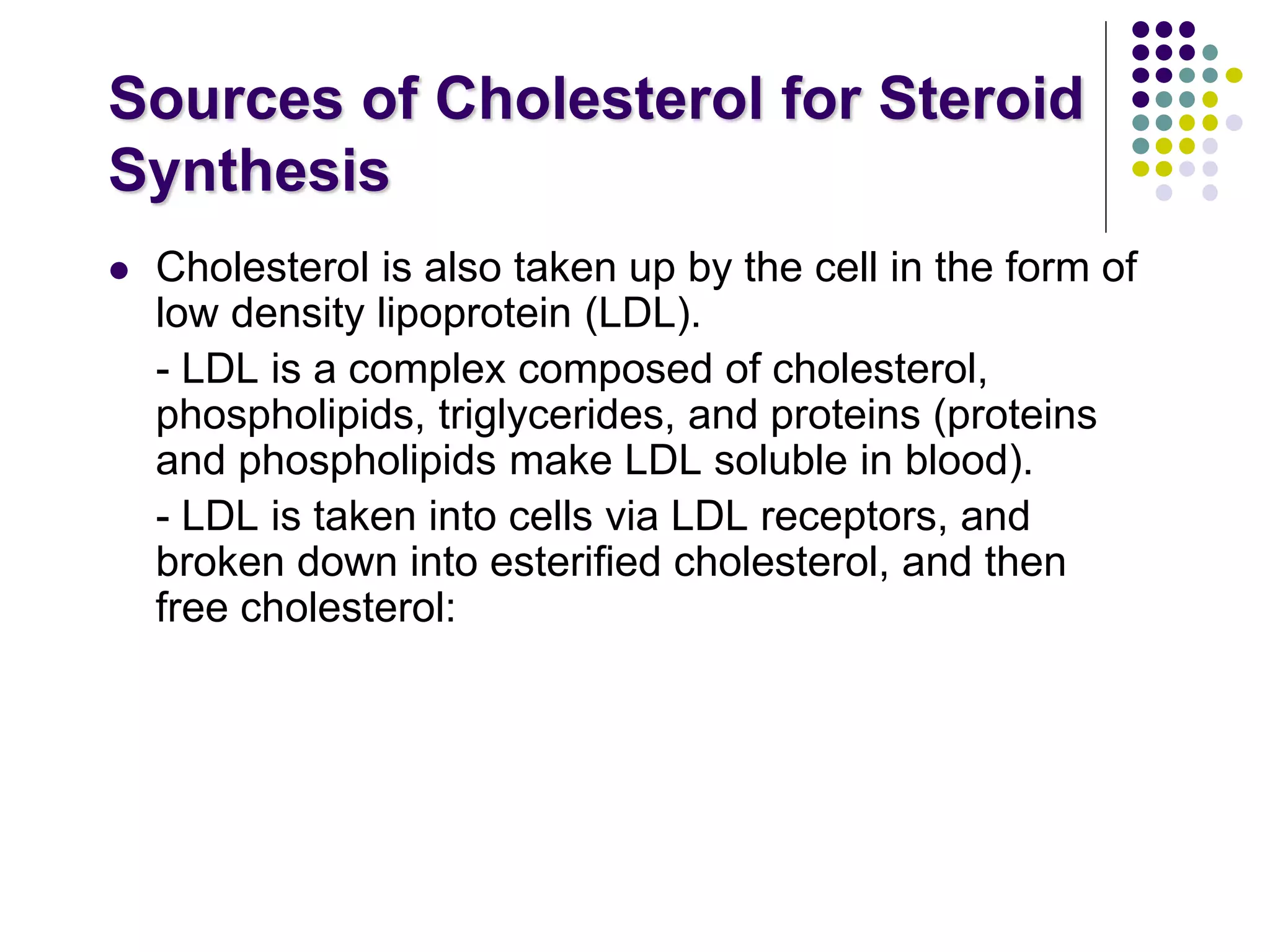 Steroids medicinal chemistry pharm d 3rd year | PPT
