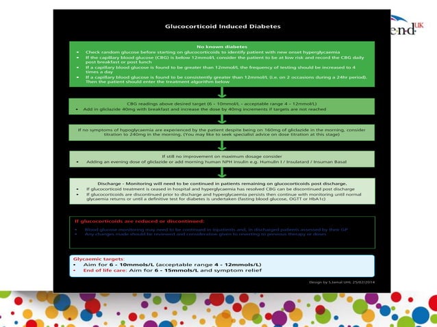 Steroids and Diabetes Hyperglycemia.pptx
