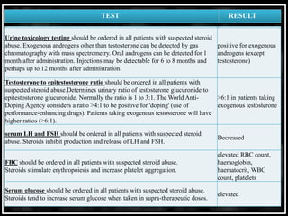 Steroids abuse and misuse | PPTX