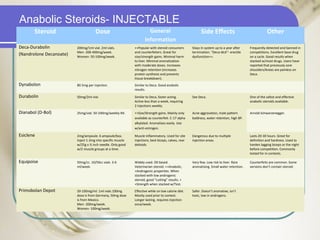 Steroids Alberta Harm Reduction Conference | PPT