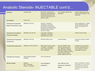 Steroids Alberta Harm Reduction Conference | PPT