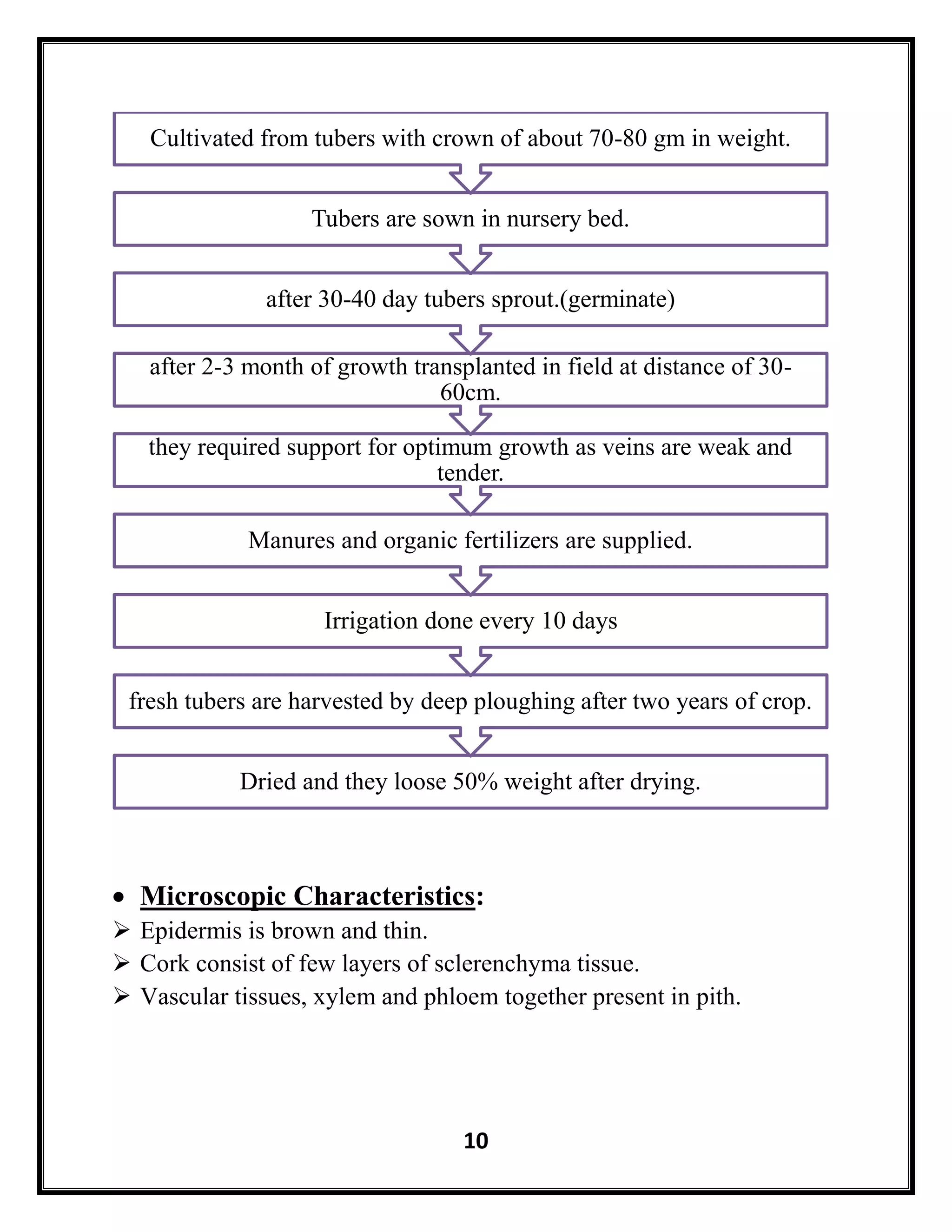 Steroids, cardiac glycoside, Pharmacognosy | DOCX
