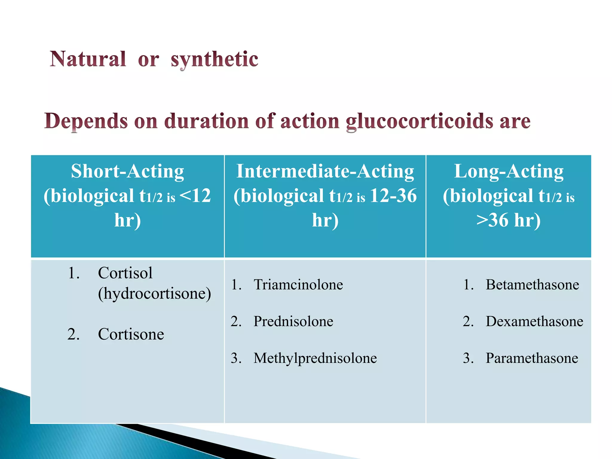 Steroids in oral & maxillofacial surgery | PPTX