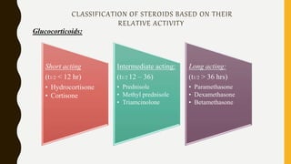 Steroids in dentistry | PPTX