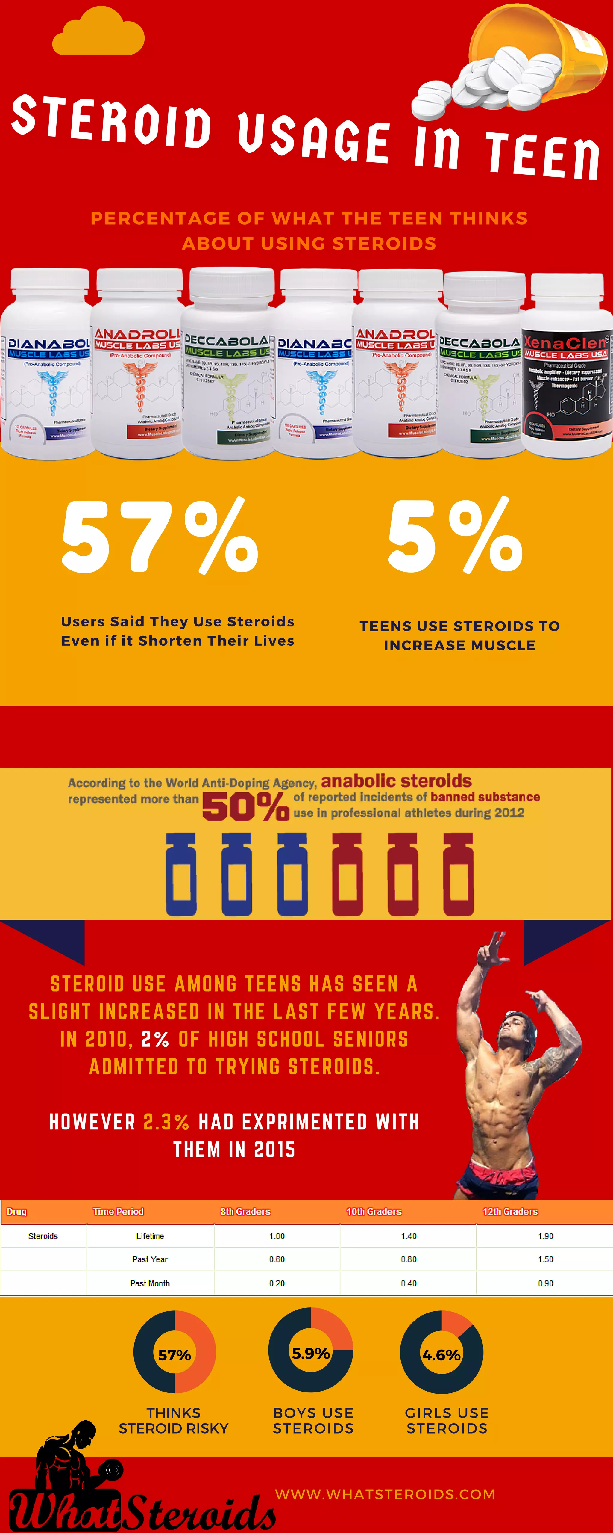 Steroids infographics | PDF