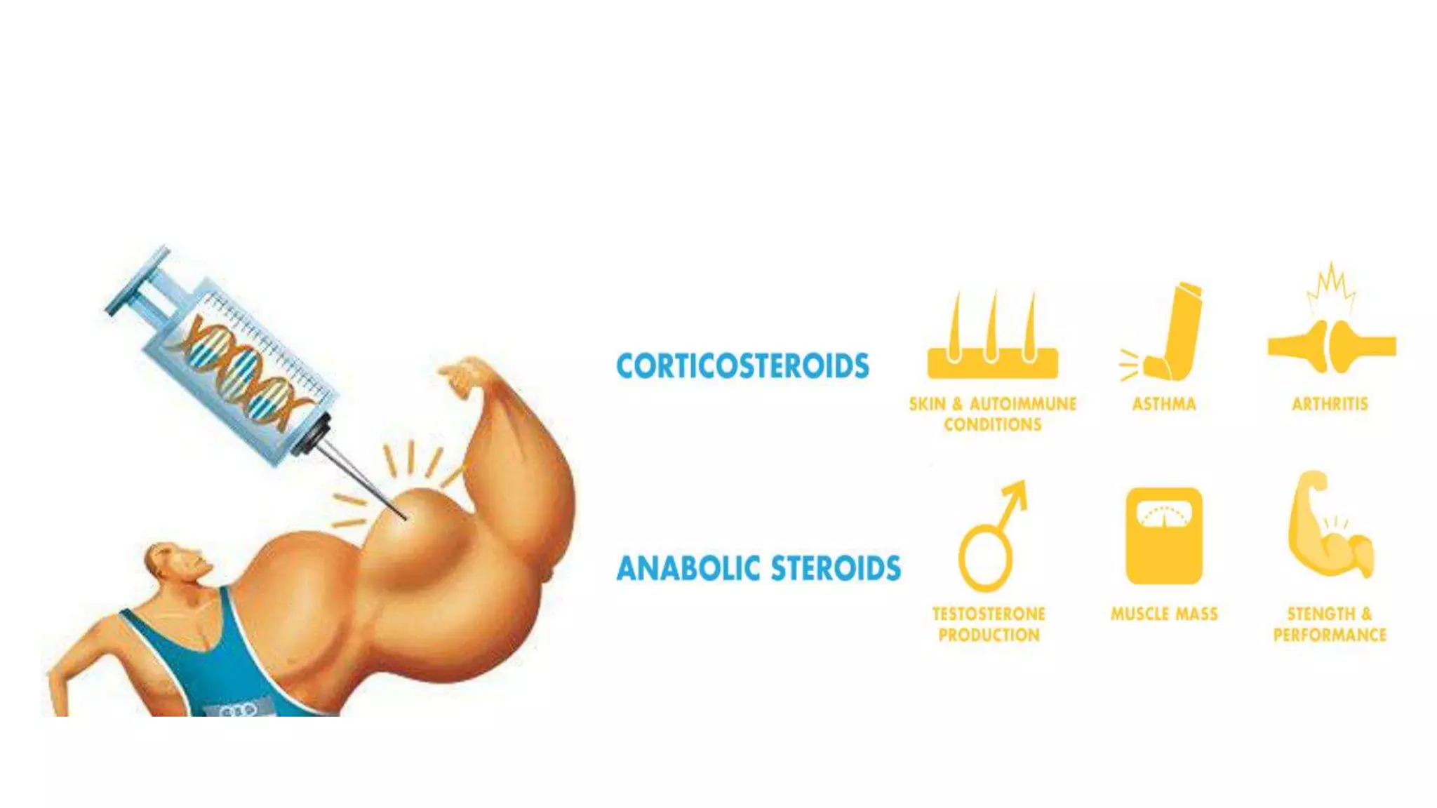 Steroids in oral and maxillofacial surgery | PPTX