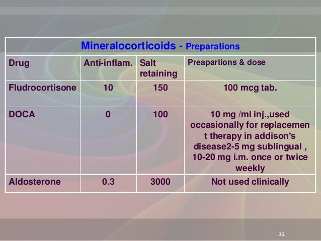 Steroids in oral and maxillofacial surgery