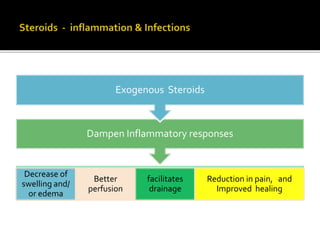 steroids in Pediatric infections 2023.pptx