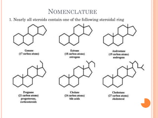 Steroids Nomenclature.pdf