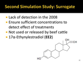 Effect of Manure Handling and Incorporation on Steroid Movement In ...