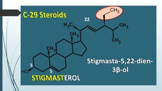 introduction and Nomenclature of steroids.pptx