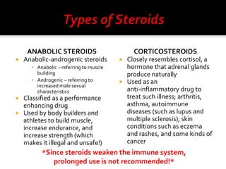 Steroids teach back | PPT