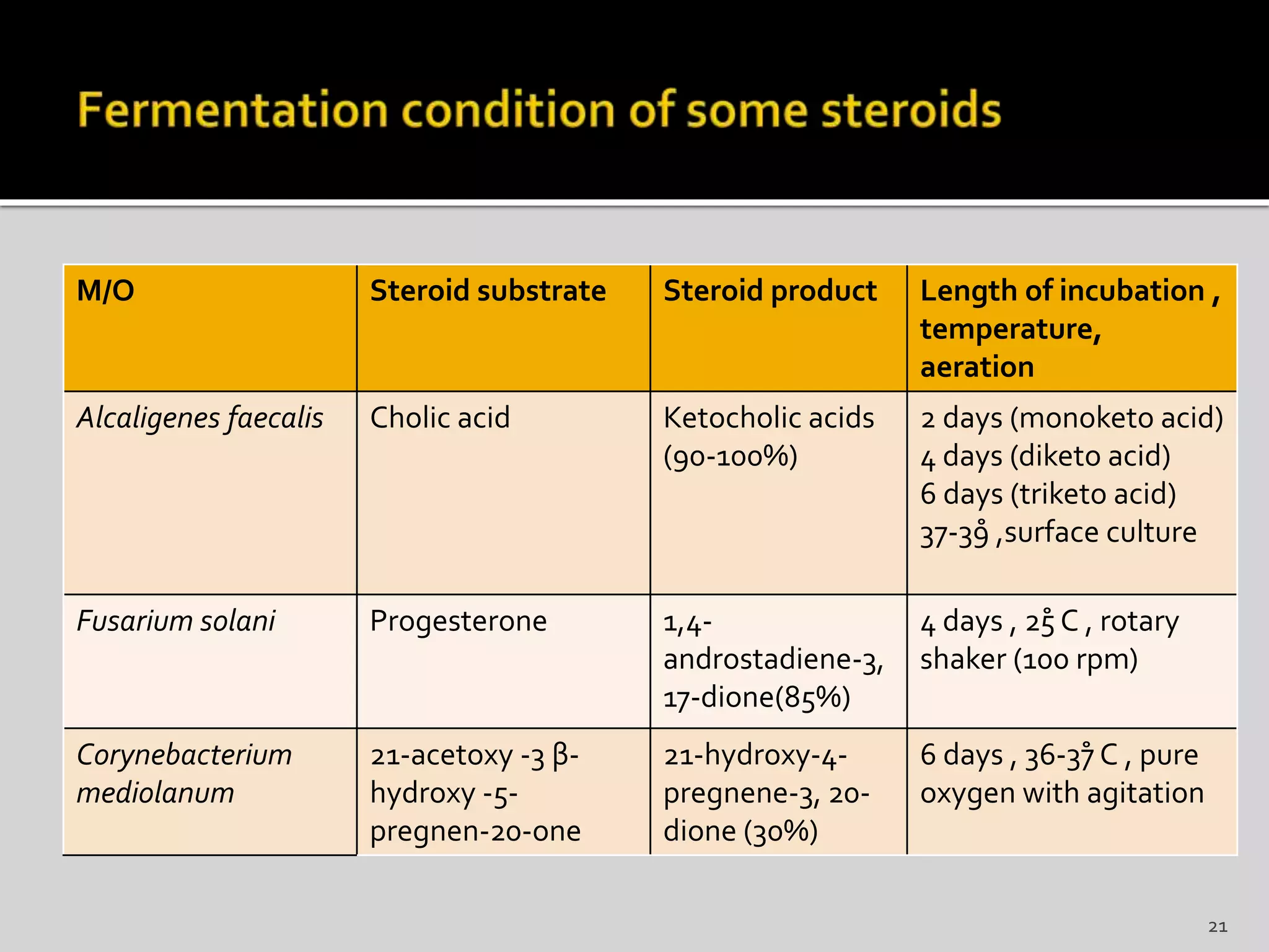 Steroid transformation, bioreactor and bioprocess engineering | PPTX