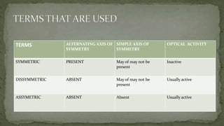 Steroisomerism | PPTX