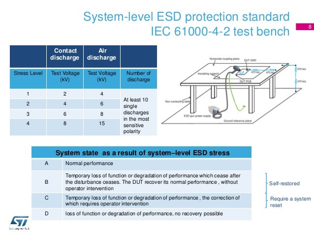 ST on 96Boards OpenHours - System level ESD protection