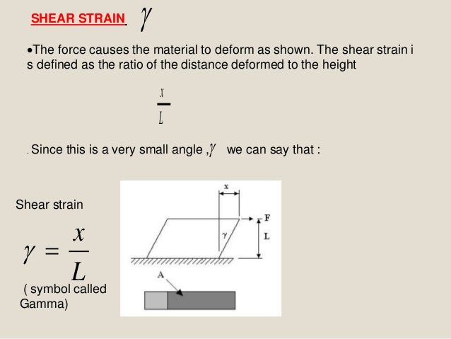 Stess strain basic concept