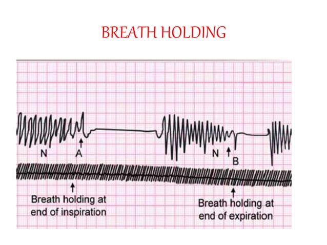 Stethograph- Recording Respiratory Movements | PPTX | Lung and ...