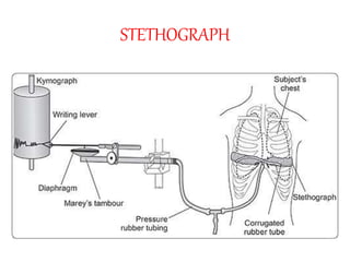 Stethograph- Recording Respiratory Movements | PPTX