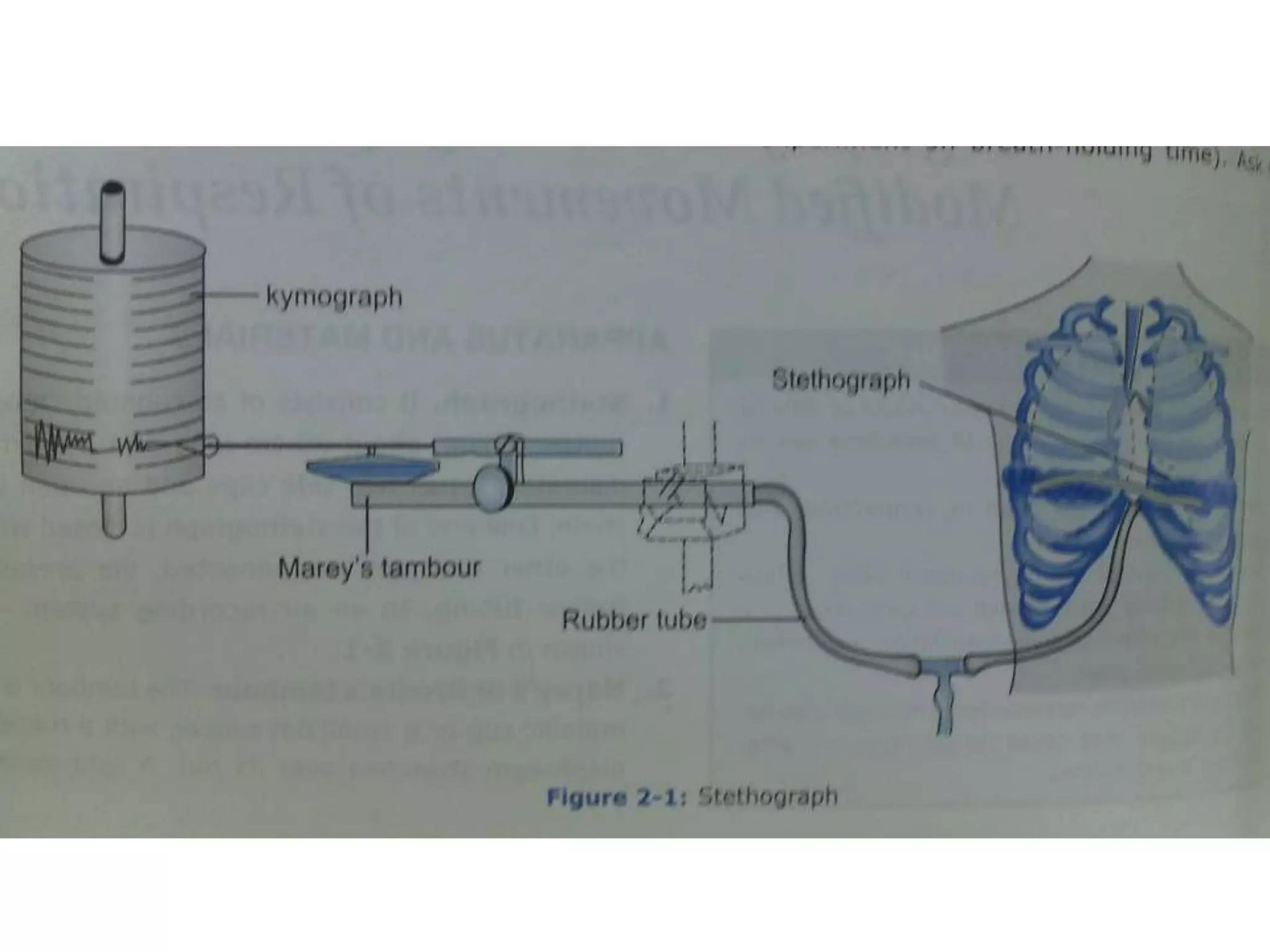 Stethography by Pandian M | PPTX