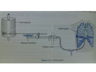 Stethography by Pandian M | PPTX