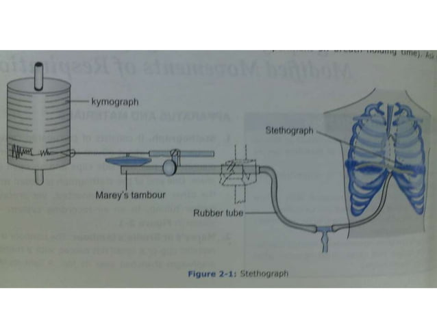 Stethography by Pandian M | PPTX