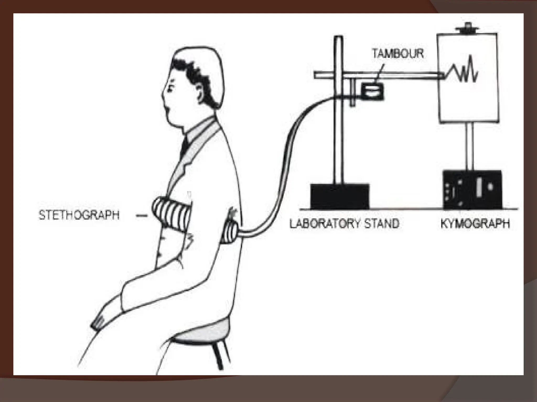 STETHOGRAPHY.CLINICAL PRACTICAL DEMONSTRATION | PPTX