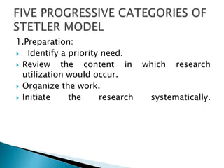 Stetler model ppt latif sir (2) | PPTX