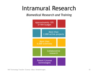 Technology Transfer - the NIH Experience | PPTX | Business | Business ...