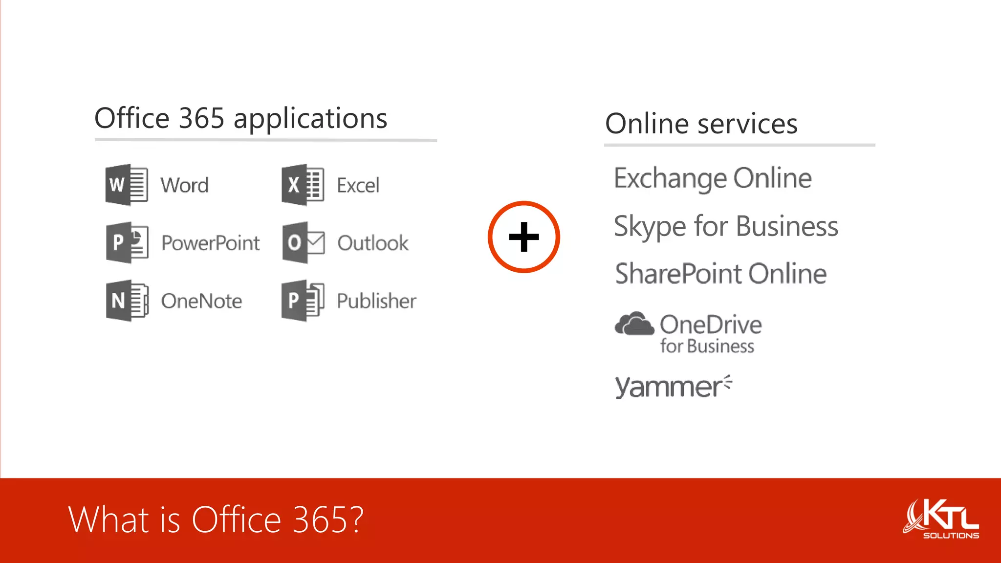 365 Degrees: Looking at Office 365, SharePoint, and Dynamics 365 by ...