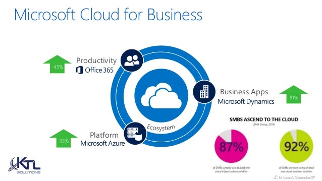 365 Degrees: Looking at Office 365, SharePoint, and Dynamics 365 by S…