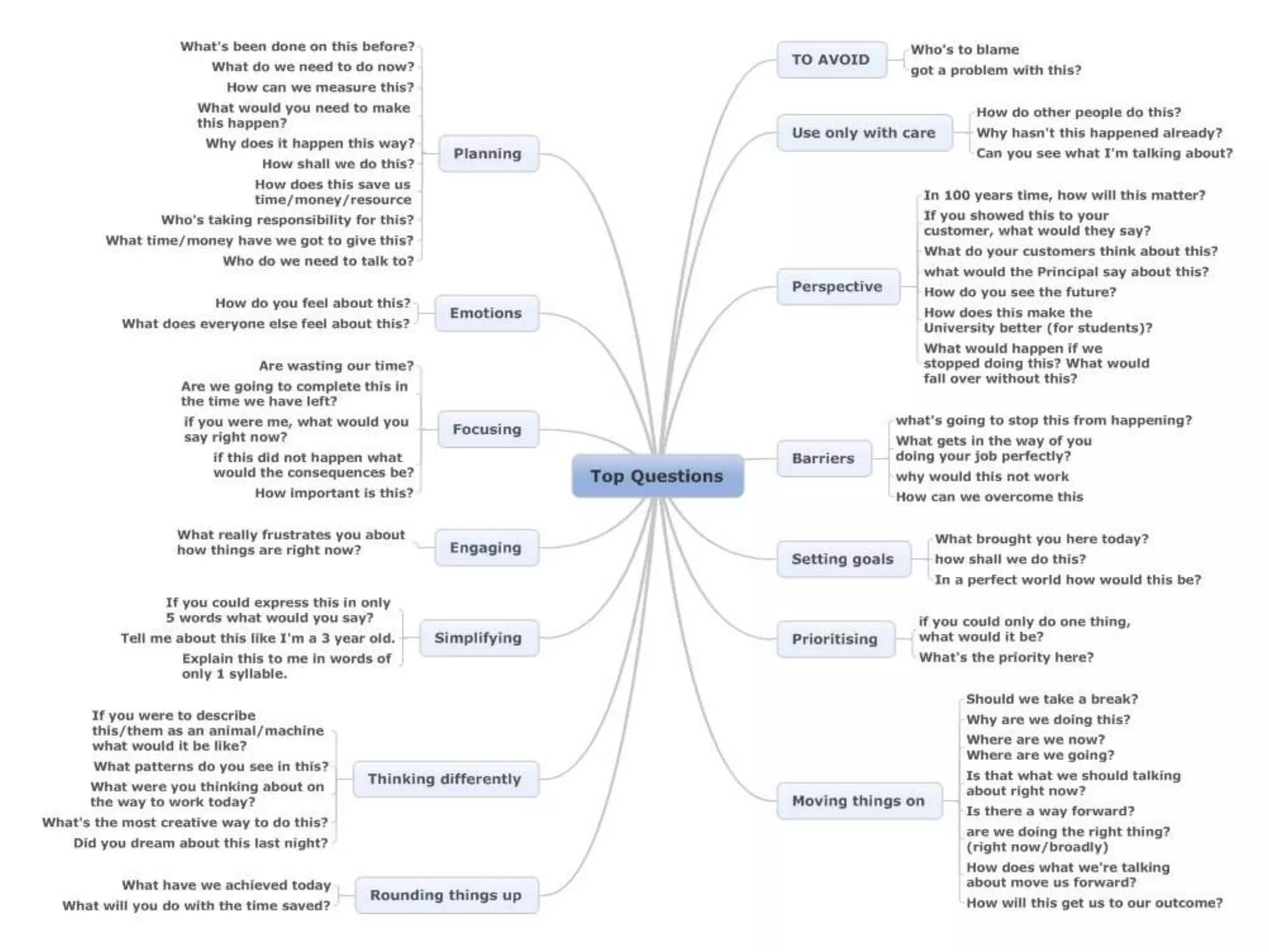Steve handling difficult questions v2 | PPTX