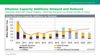 Steve-Lewandowski-Big-Changes-Ahead-for-Ethylene-Implications-for-Asia ...
